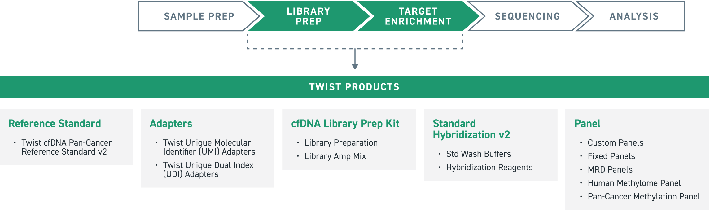 Oncology | Twist Bioscience